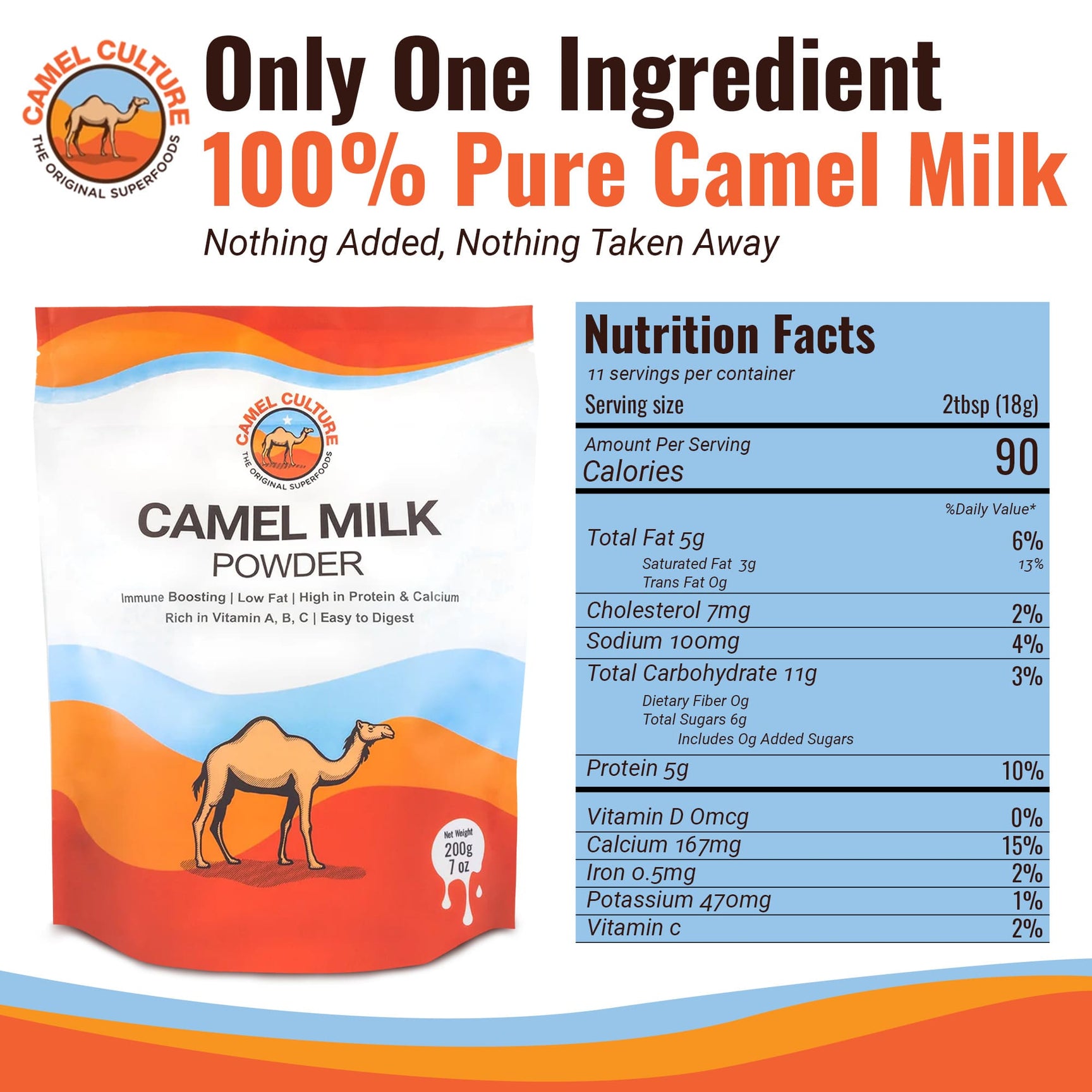 Buy Camel Milk Powder – 200g, 400g, & Sachets | 100% Pure & Natural ...